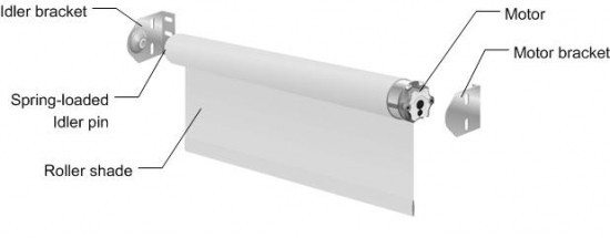 Shade Motor Technology - Insolroll