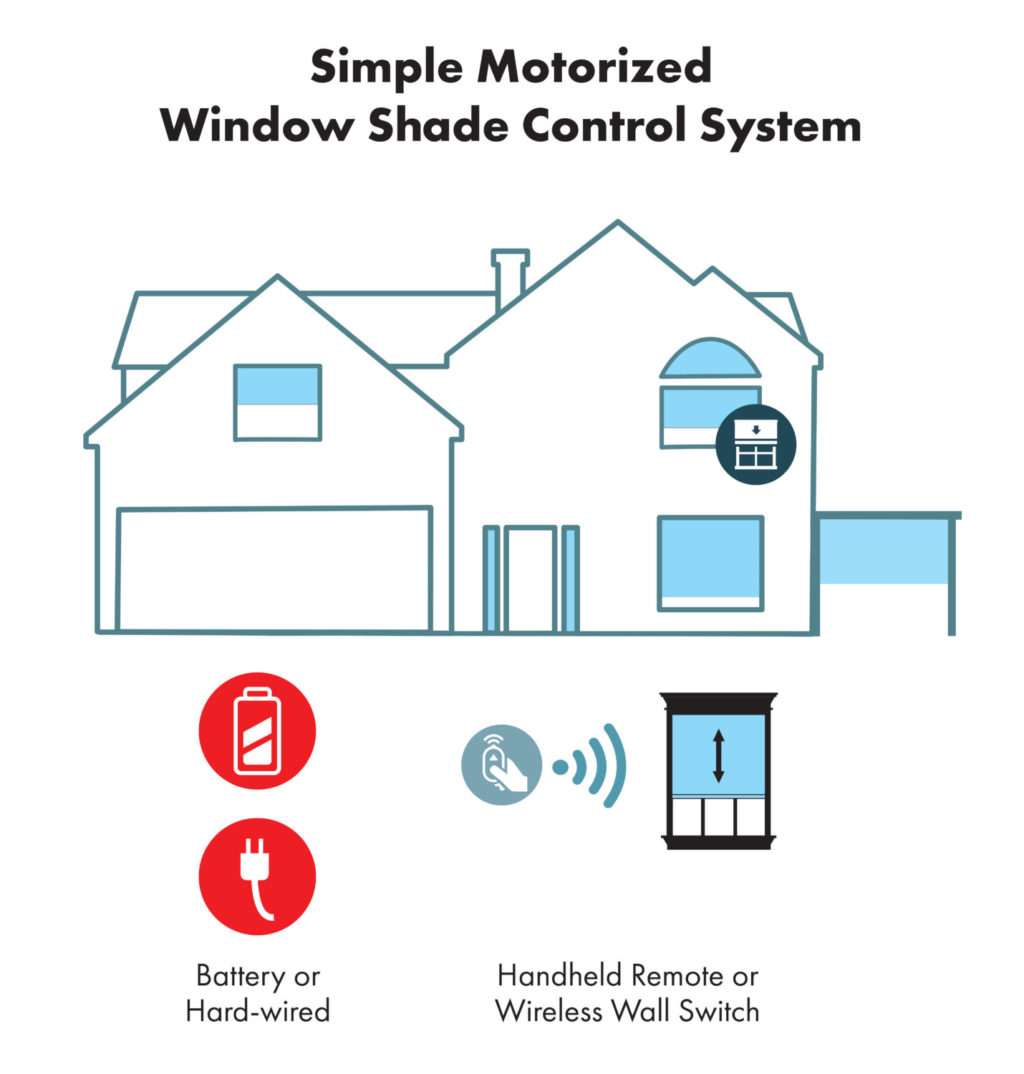 Motorized Shade Controls - Insolroll