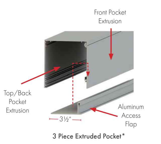Roller Shade Hardware - Insolroll